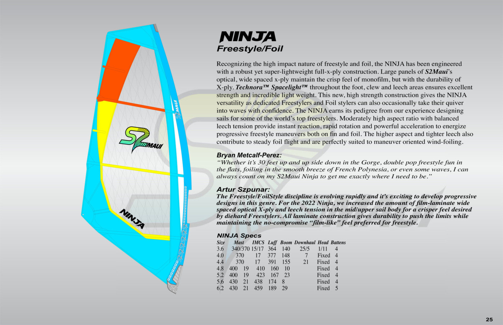 Introducing the 2022 Sail Range – S2Maui