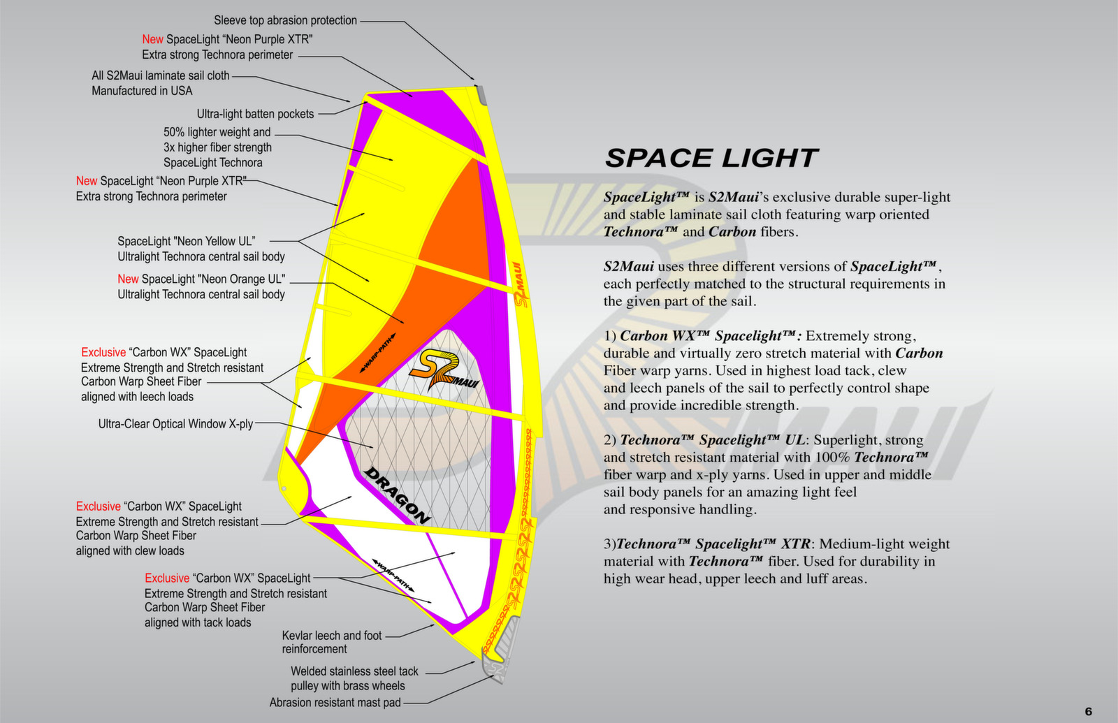Introducing the 2023 Sail Range – S2Maui