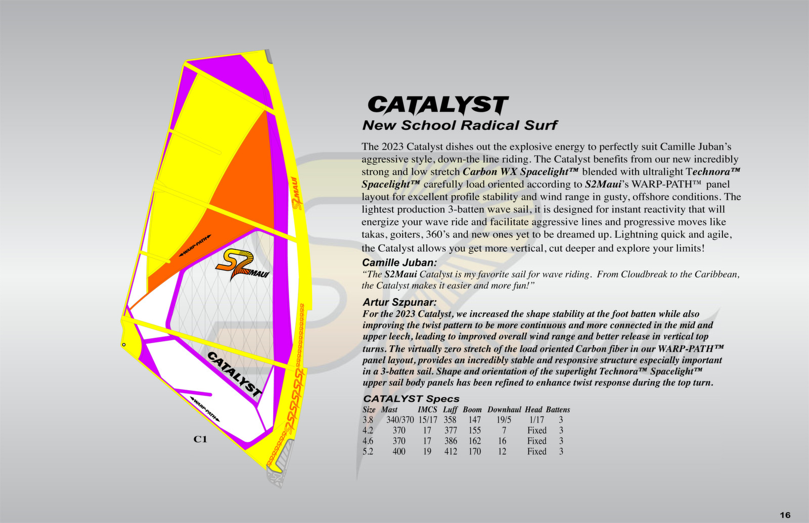 Introducing the 2023 Sail Range – S2Maui