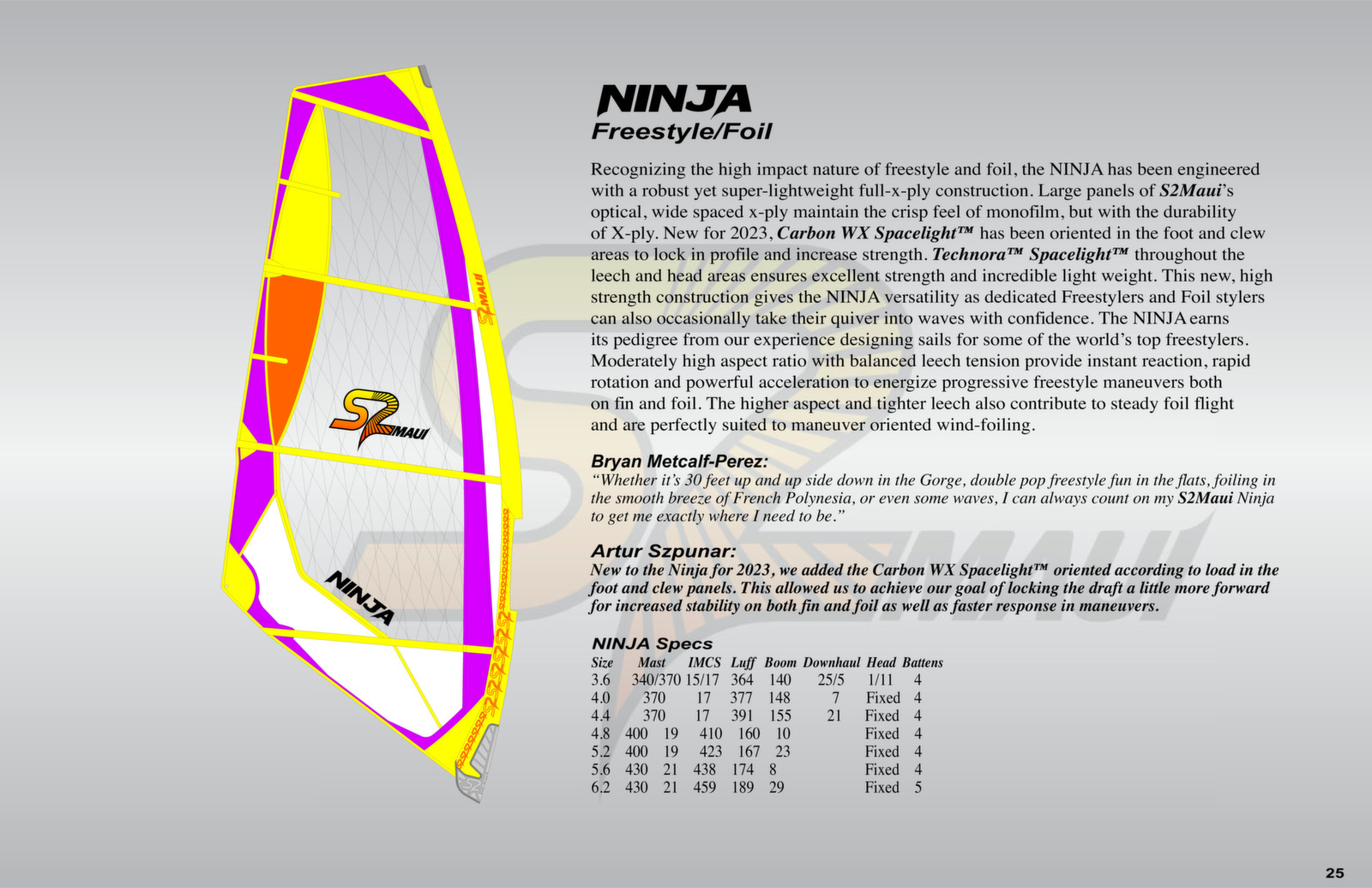 Introducing the 2023 Sail Range – S2Maui