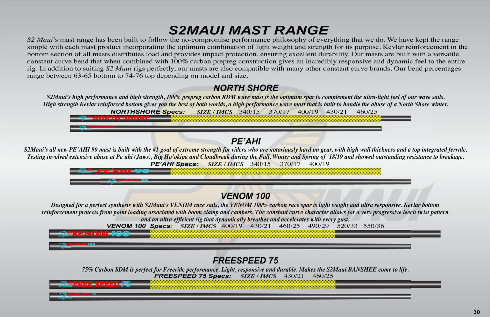 Introducing the 2023 Sail Range – S2Maui